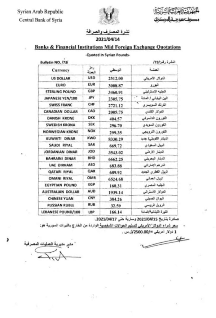 سعر الدولار مقابل الليرة السورية ، سعر صرف الدولار مقابل الليرة اليوم