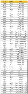 تحميل تطبيق MTN TV ام تي ان تي في سوريا لمتابعة المباريات والمسلسلات